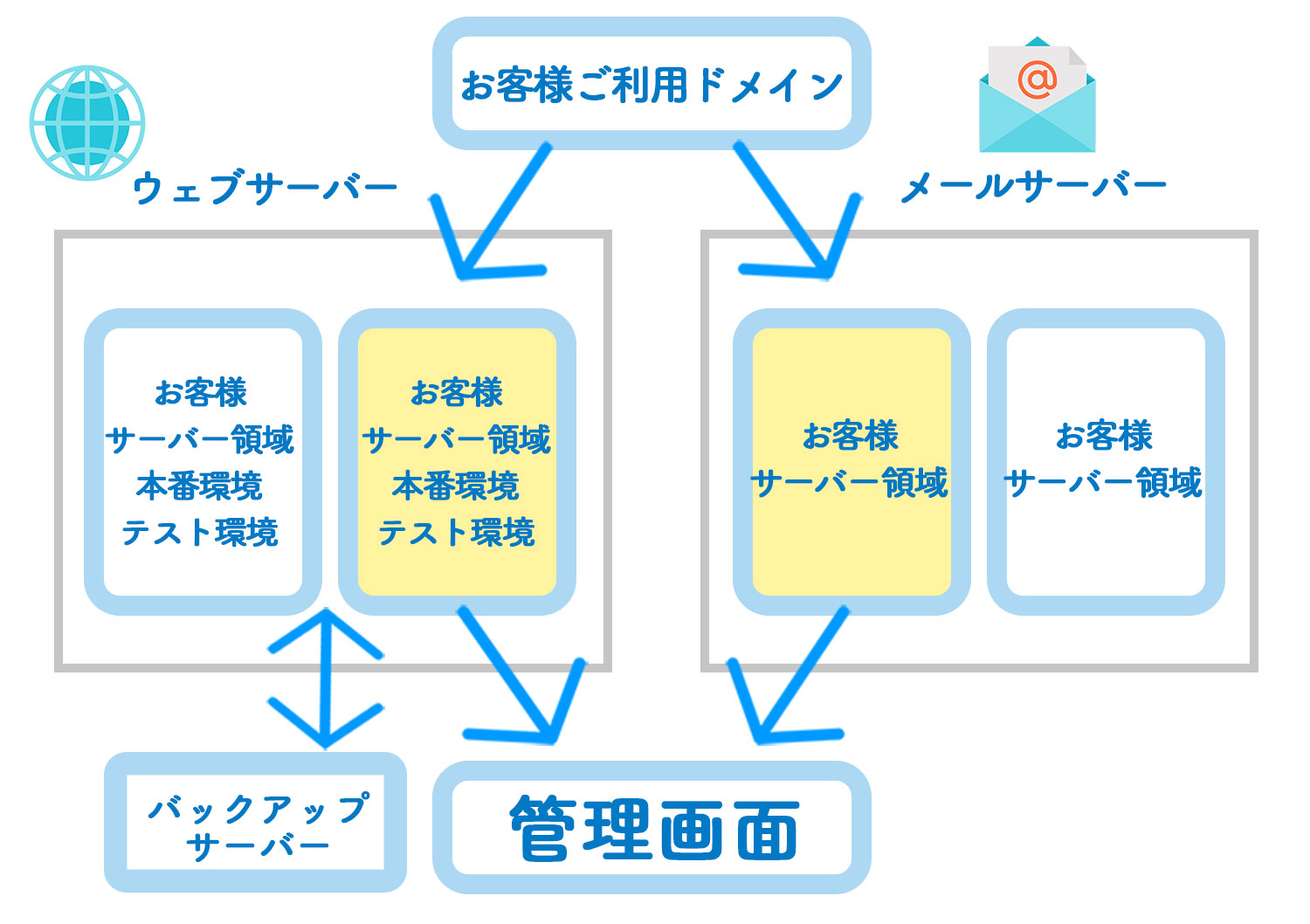 CPIレンタルサーバー | コウシングループ