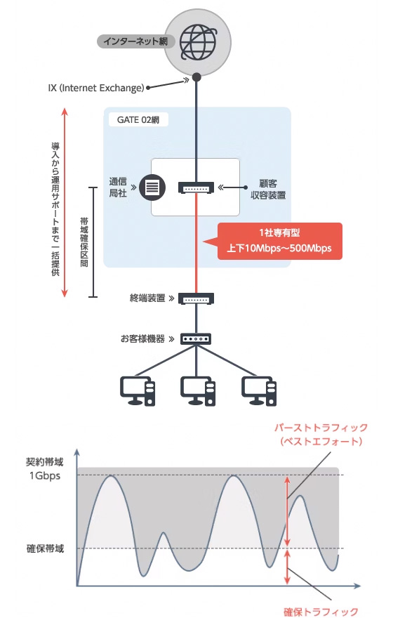 ICTサービスでお客様のビジネスを支える“USEN GATE02” | コウシングループ